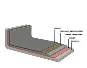 Crack Bridging System for Concrete Offering Flexibility